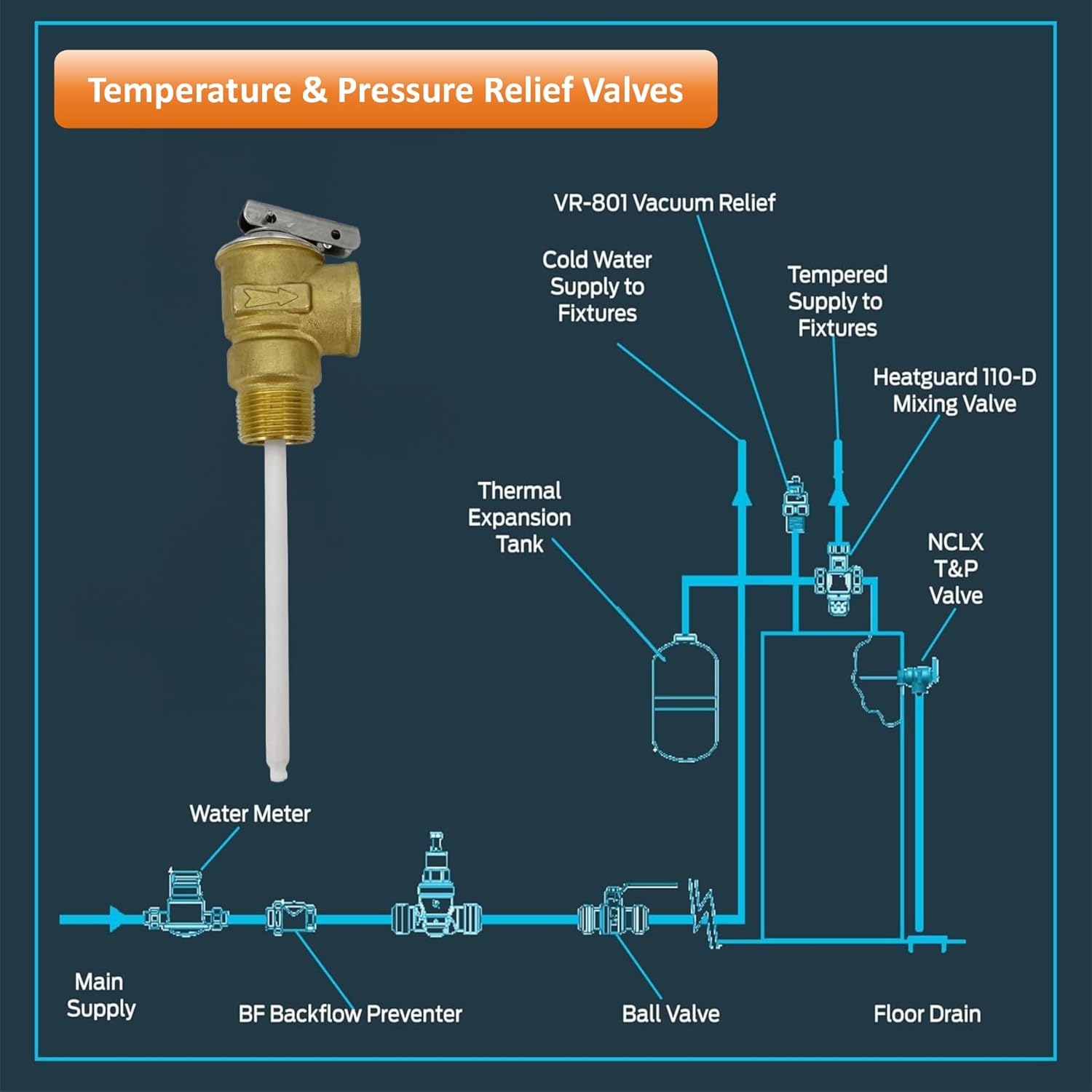 Temperature and Pressure Relief Valve تنفيس سخان الماء – Q8RV.Com